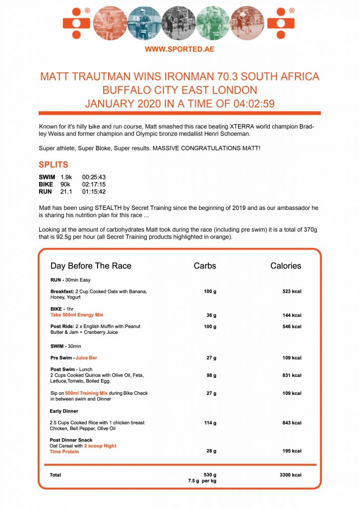 Matt Trautman shared his Nutrition Plans - Sported